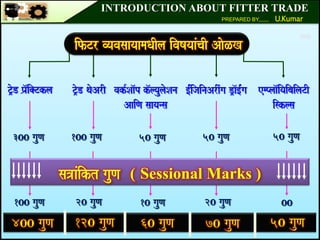 INTRODUCTION ABOUT FITTER TRADE | PDF
