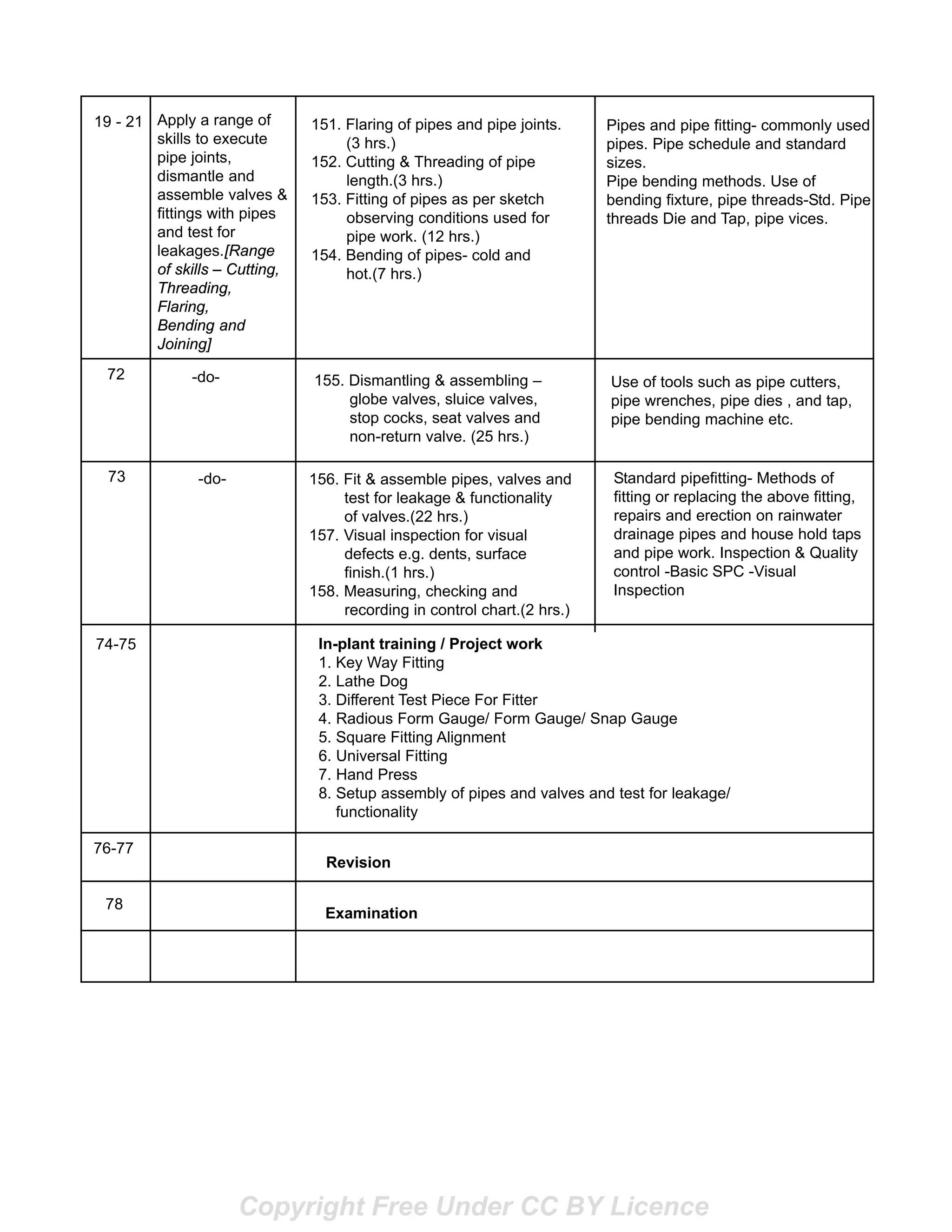 Fitter sem3 tt | PDF
