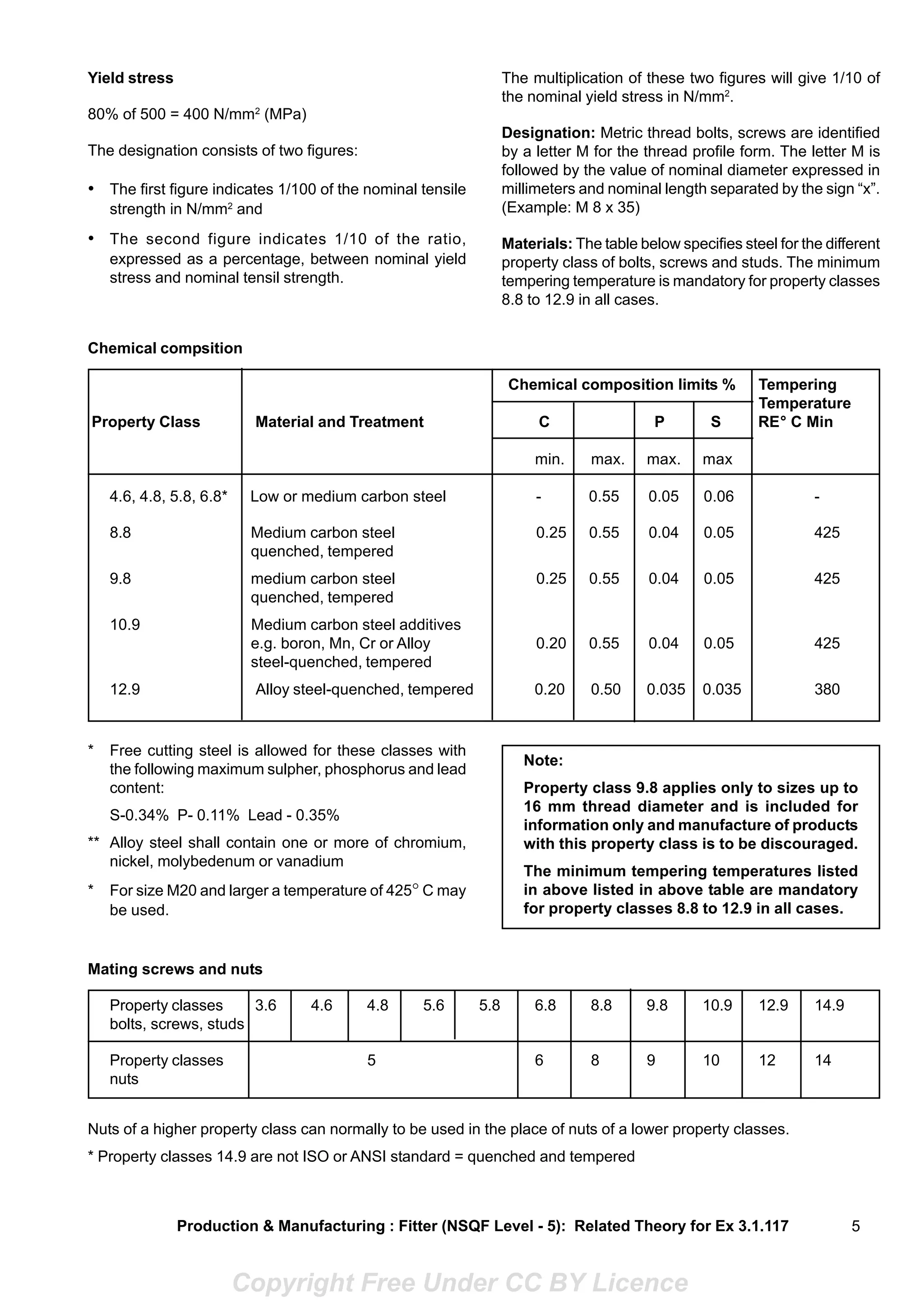 Fitter sem3 tt | PDF