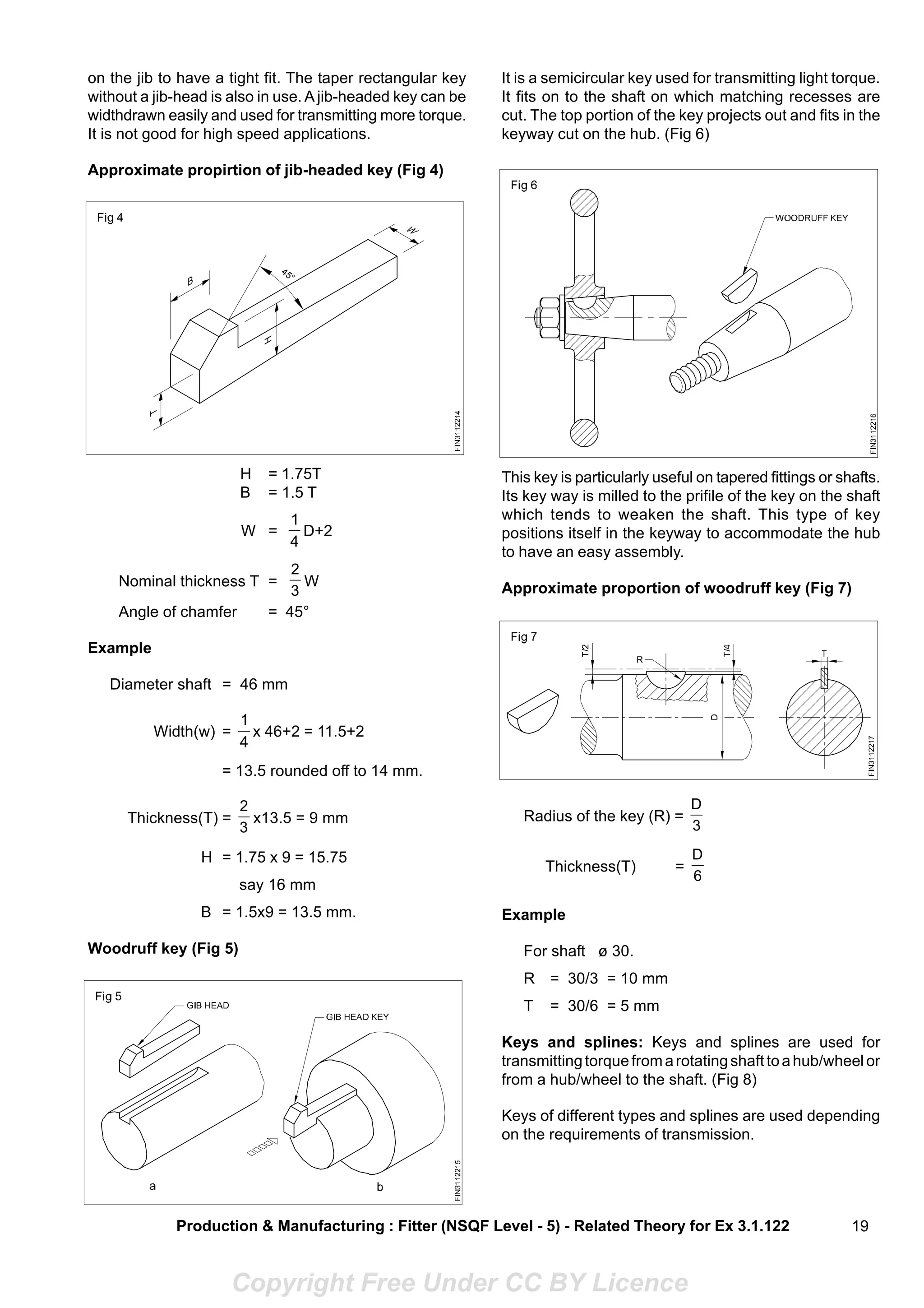 Fitter sem3 tt | PDF