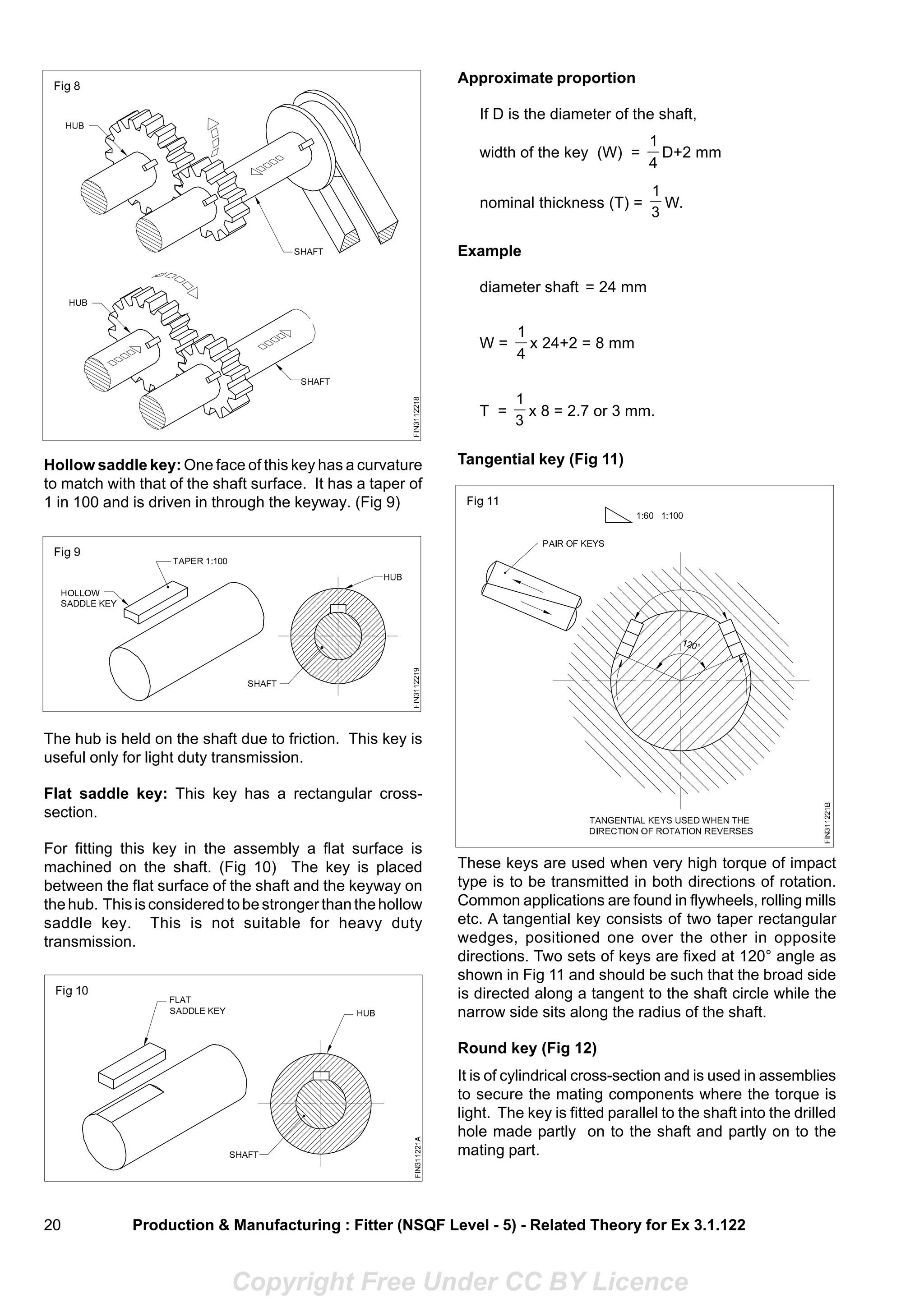 Fitter sem3 tt | PDF