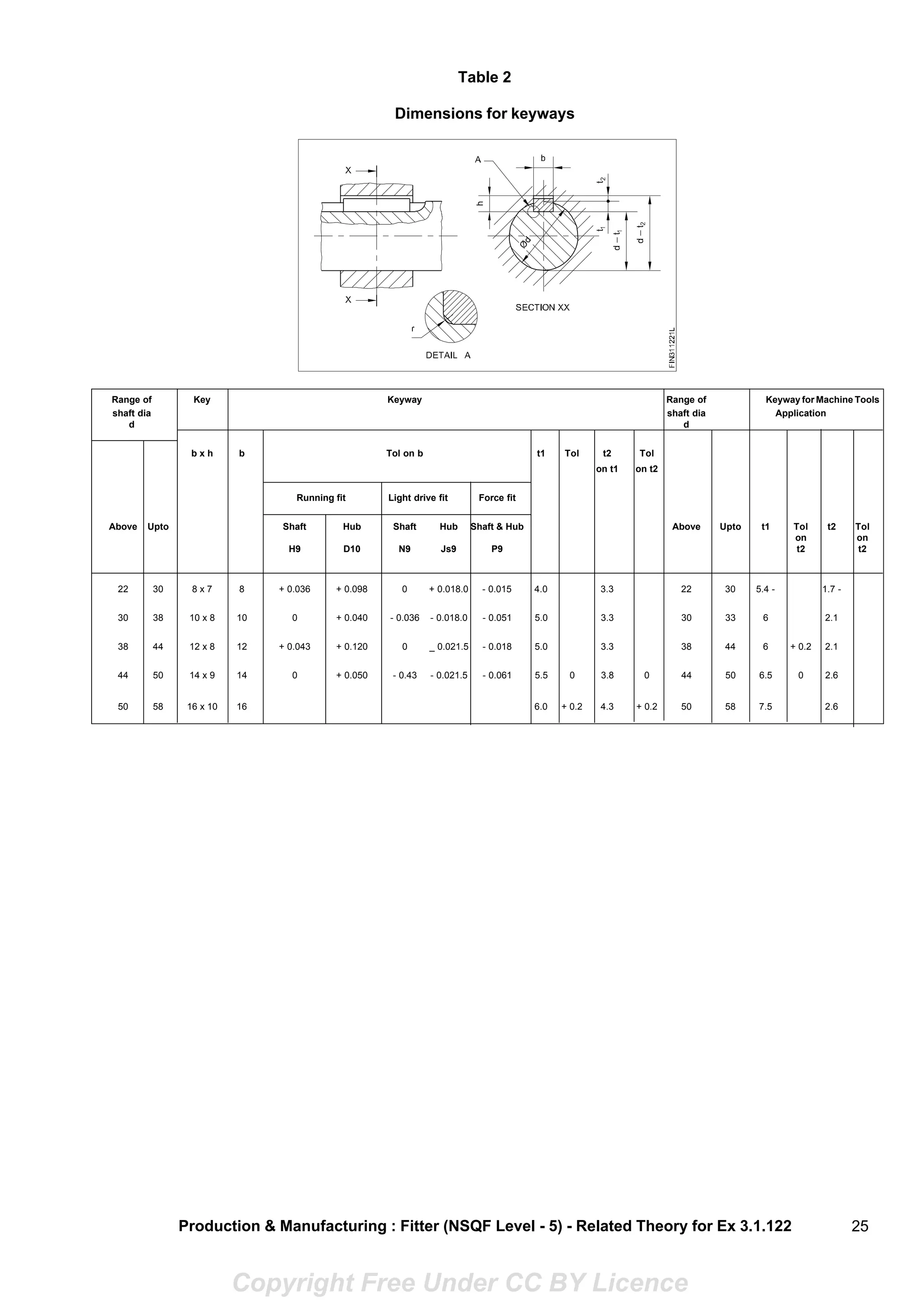 Fitter sem3 tt | PDF