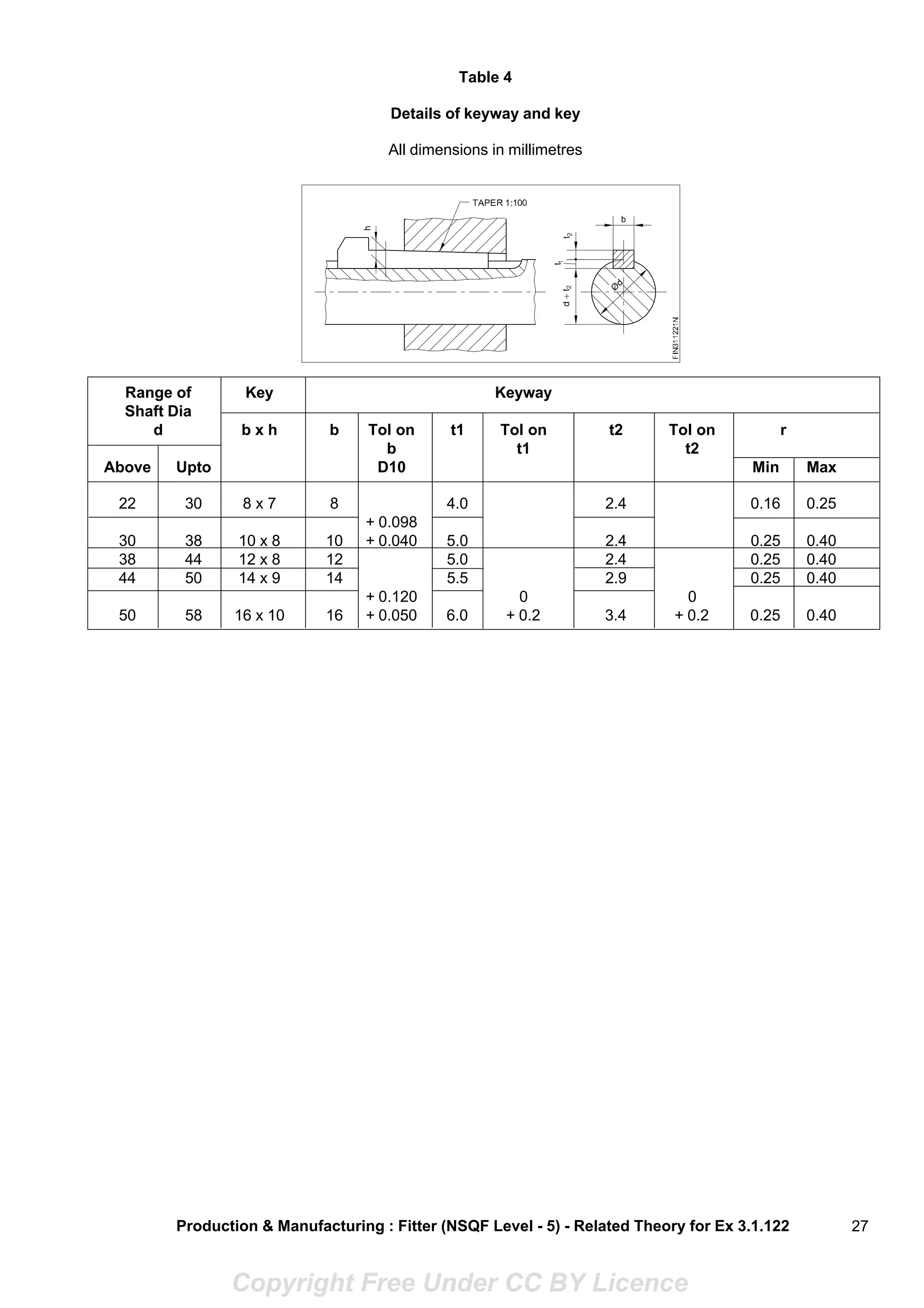 Fitter sem3 tt | PDF