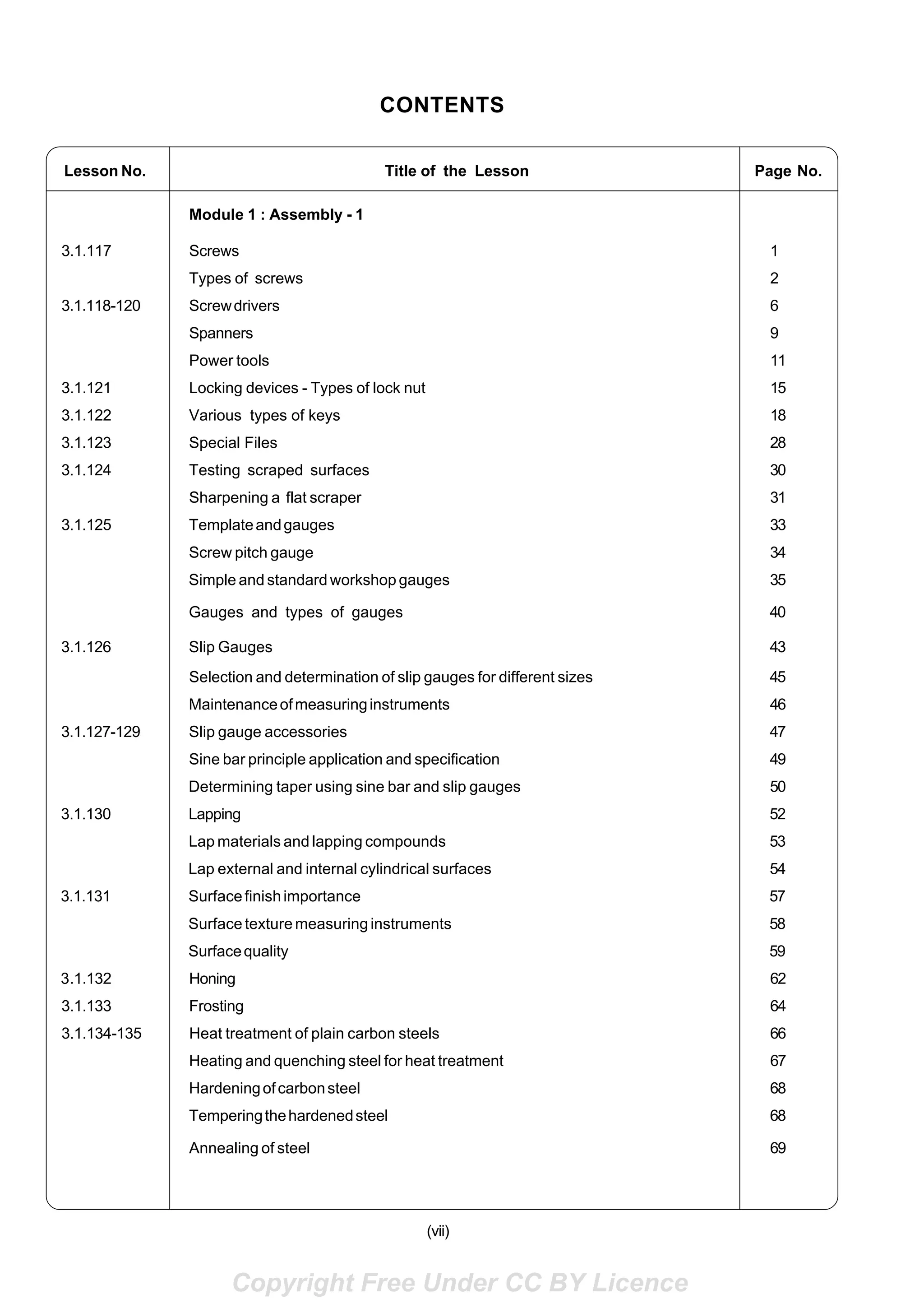 Fitter sem3 tt | PDF