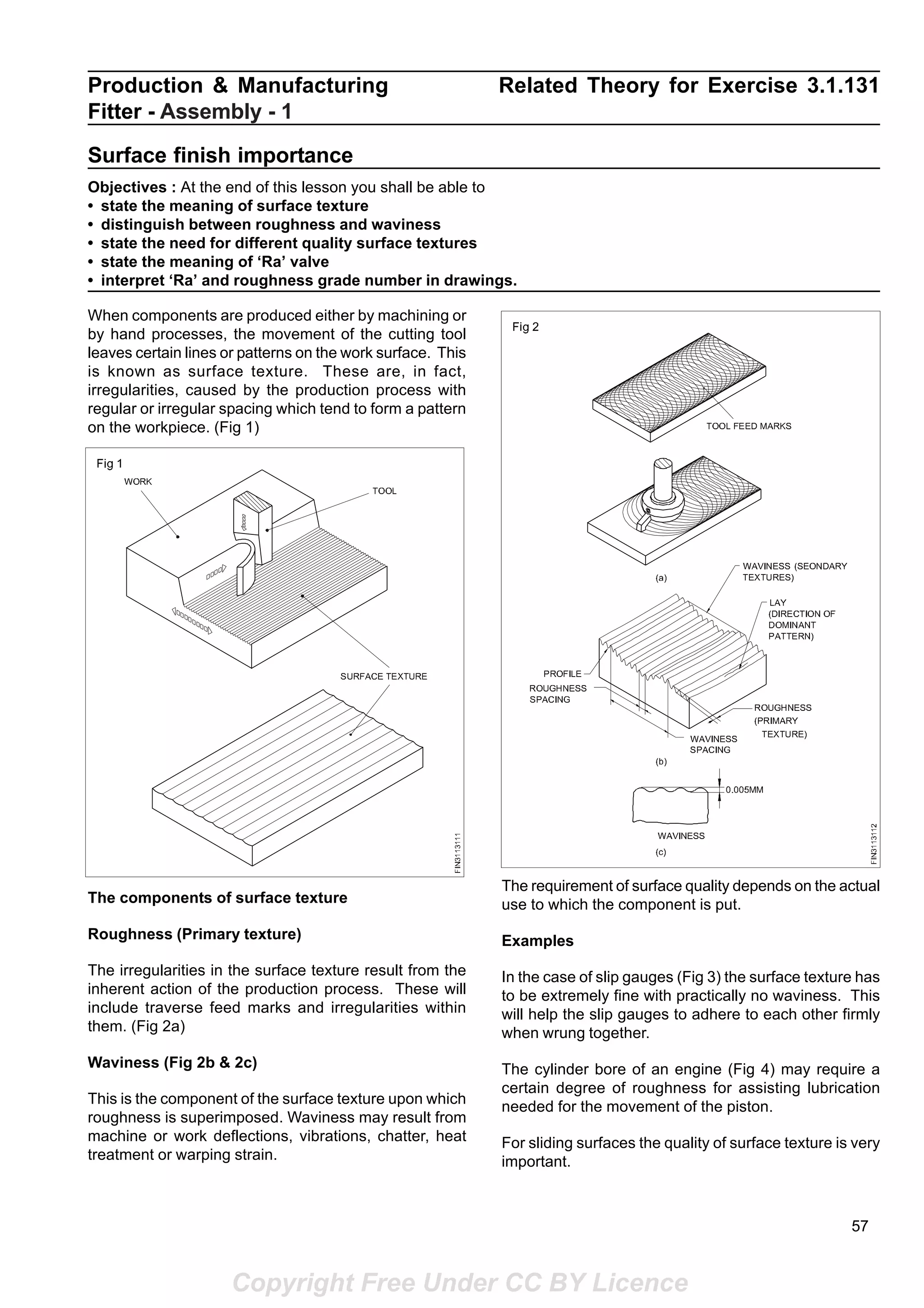 Fitter sem3 tt | PDF