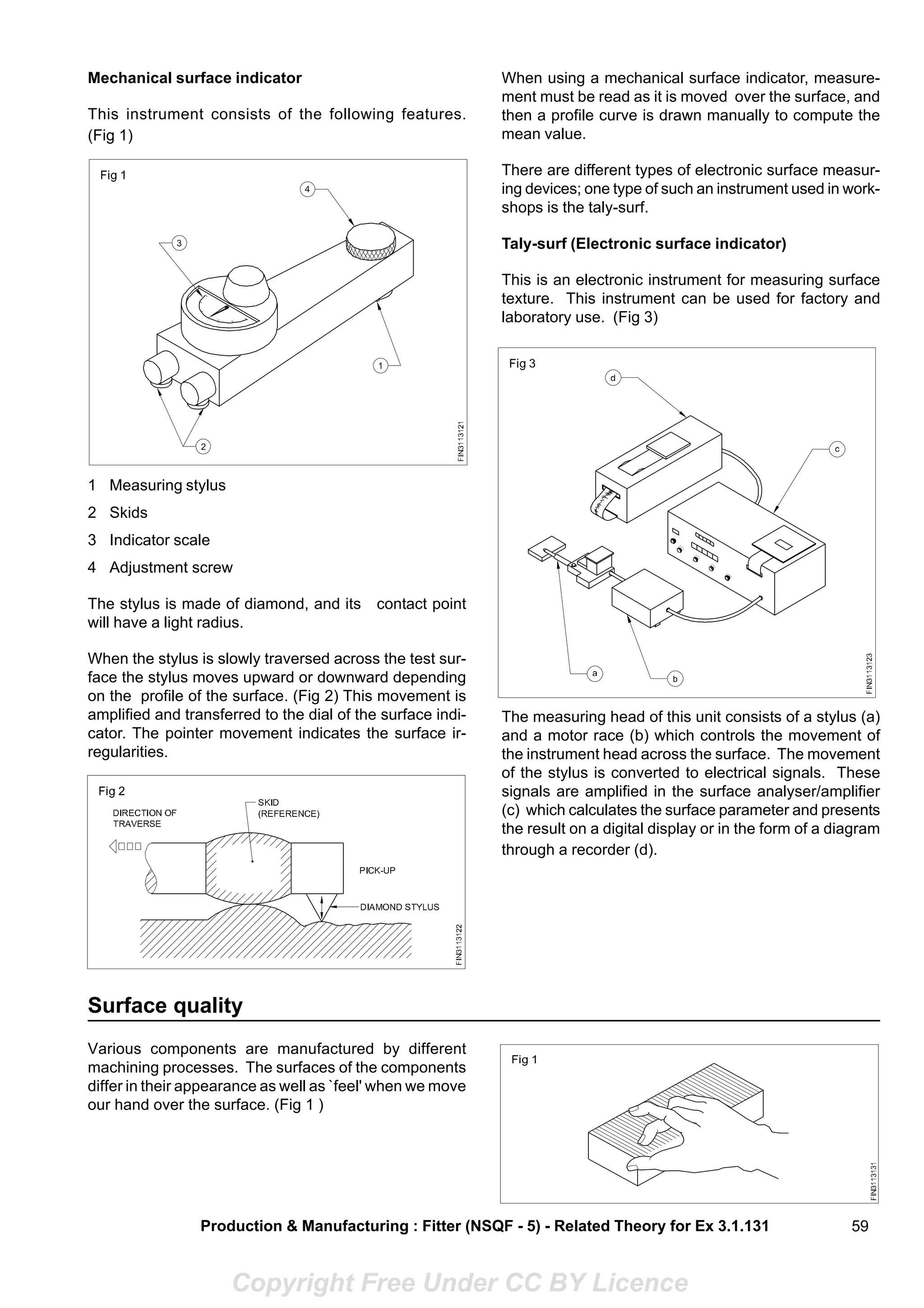 Fitter sem3 tt | PDF