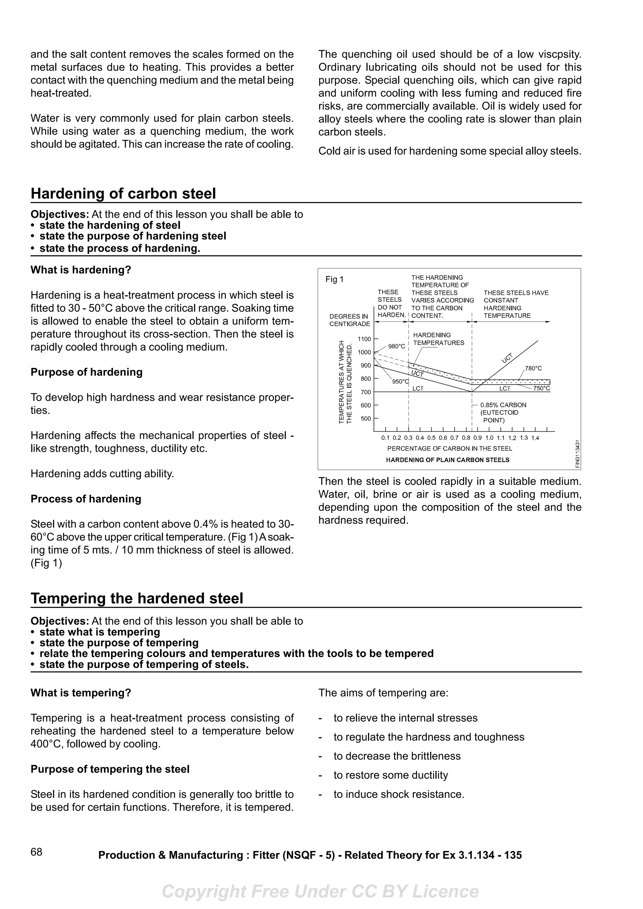 Fitter sem3 tt | PDF
