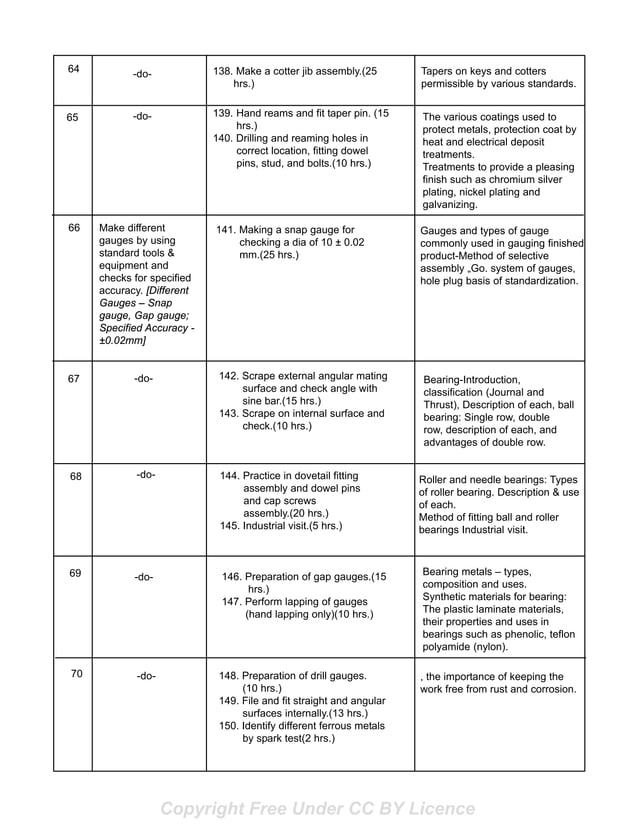 Fitter sem3 tt | PDF