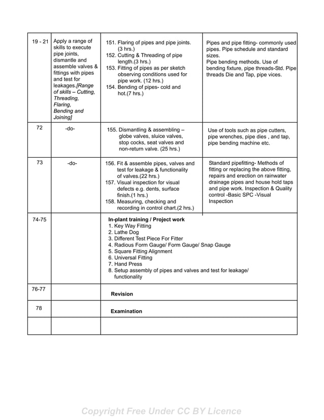Fitter sem3 tt | PDF