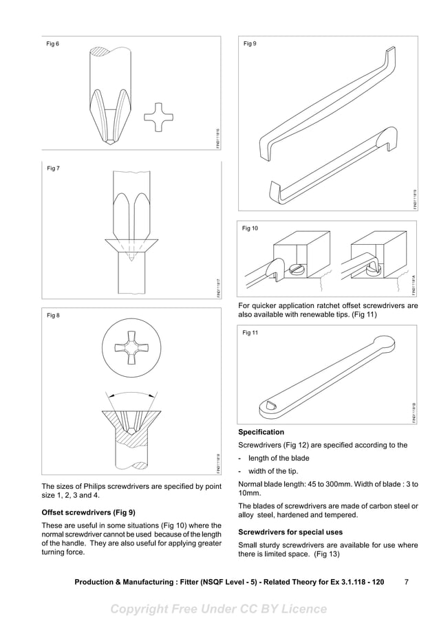 Fitter sem3 tt | PDF