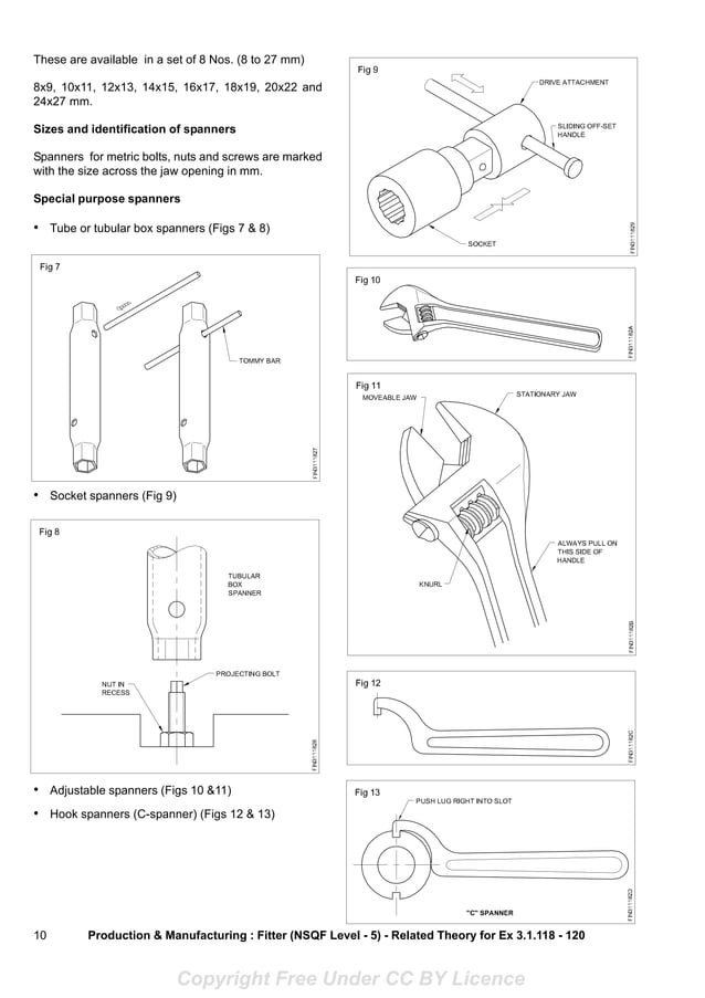 Fitter sem3 tt | PDF