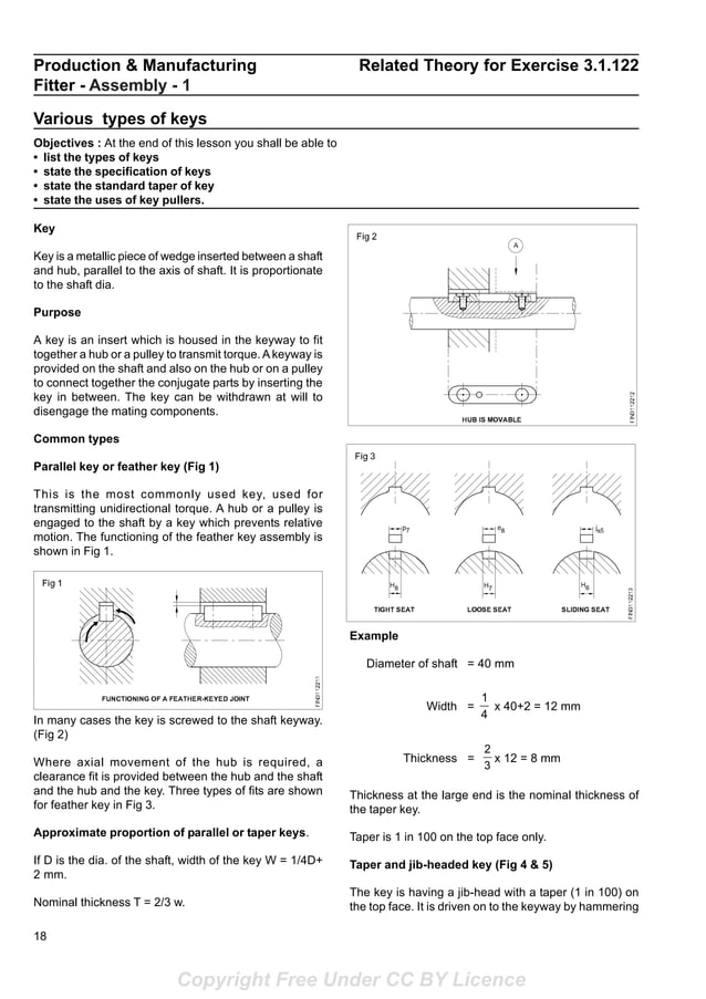 Fitter sem3 tt | PDF