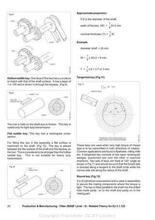 Fitter sem3 tt | PDF