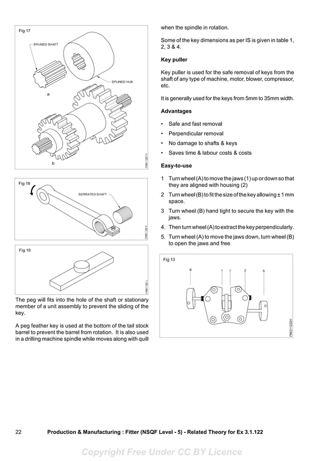 Fitter sem3 tt | PDF