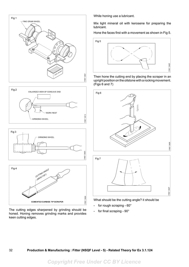 Fitter sem3 tt | PDF