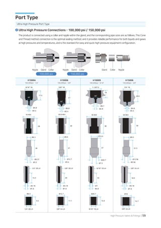 [HIFLUX] High Pressure Fitting & Accessory Catalog 2025 | PDF