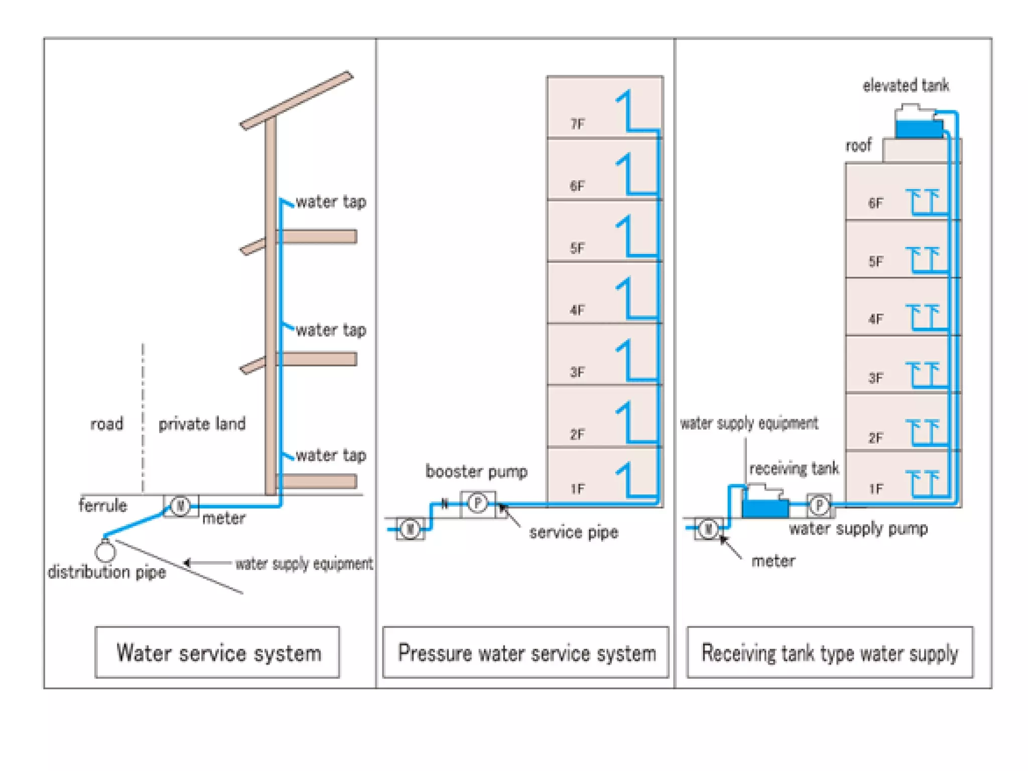 Fitting and fixtures | PDF