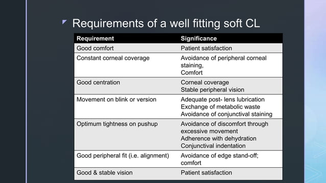 Fitting assessment of soft contact lens | PPTX