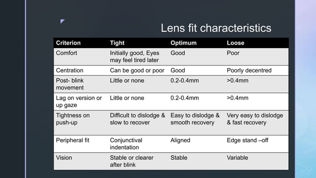 Fitting assessment of soft contact lens | PPTX