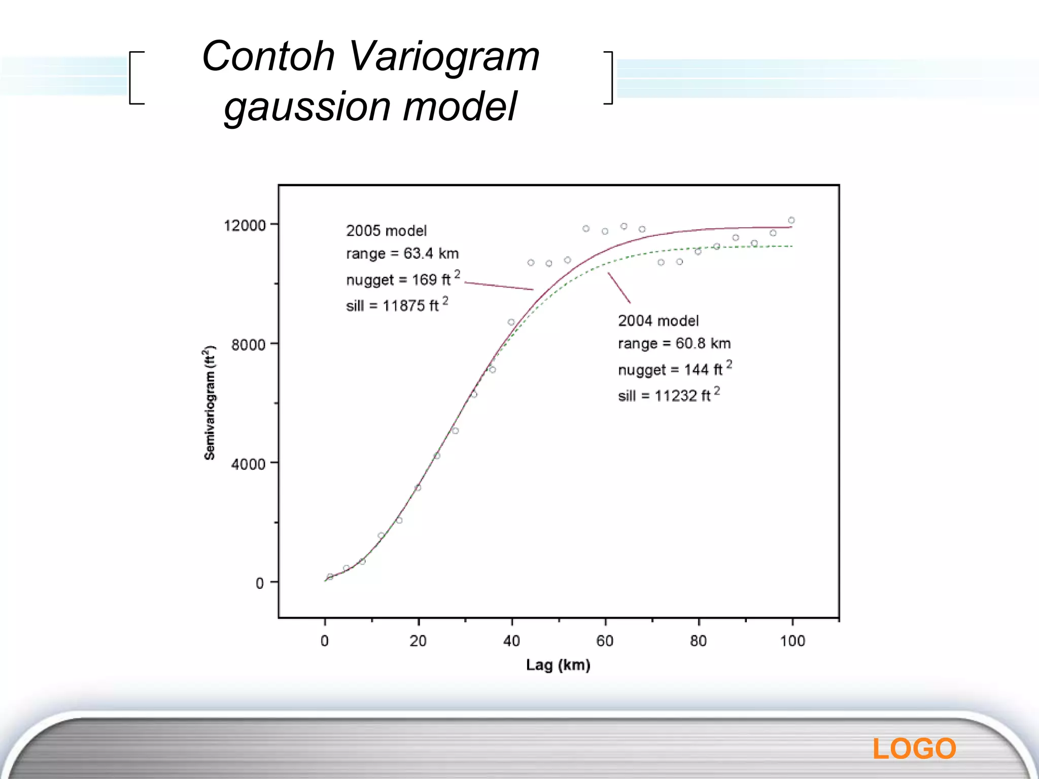 Fitting dan variogram teoritis | PPTX