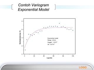 Fitting dan variogram teoritis | PPTX