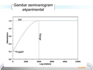 Fitting dan variogram teoritis | PPTX