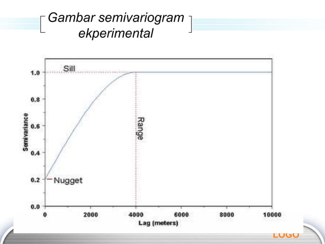 Fitting dan variogram teoritis | PPTX