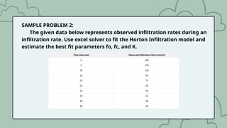 Fitting Infiltration Models to Infiltration using Excel (1).pptx