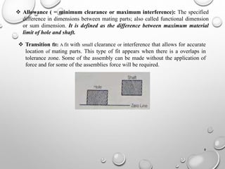 Fitting(metrology) | PPT