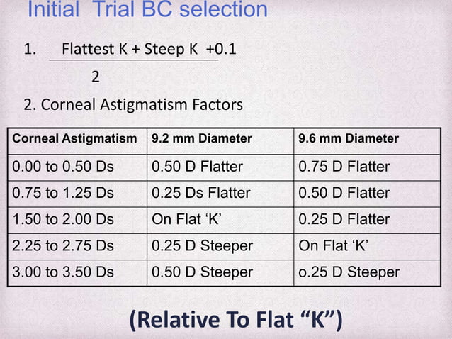 Fitting Philosophies and Assessment of Spherical RGP lenses | PPTX ...