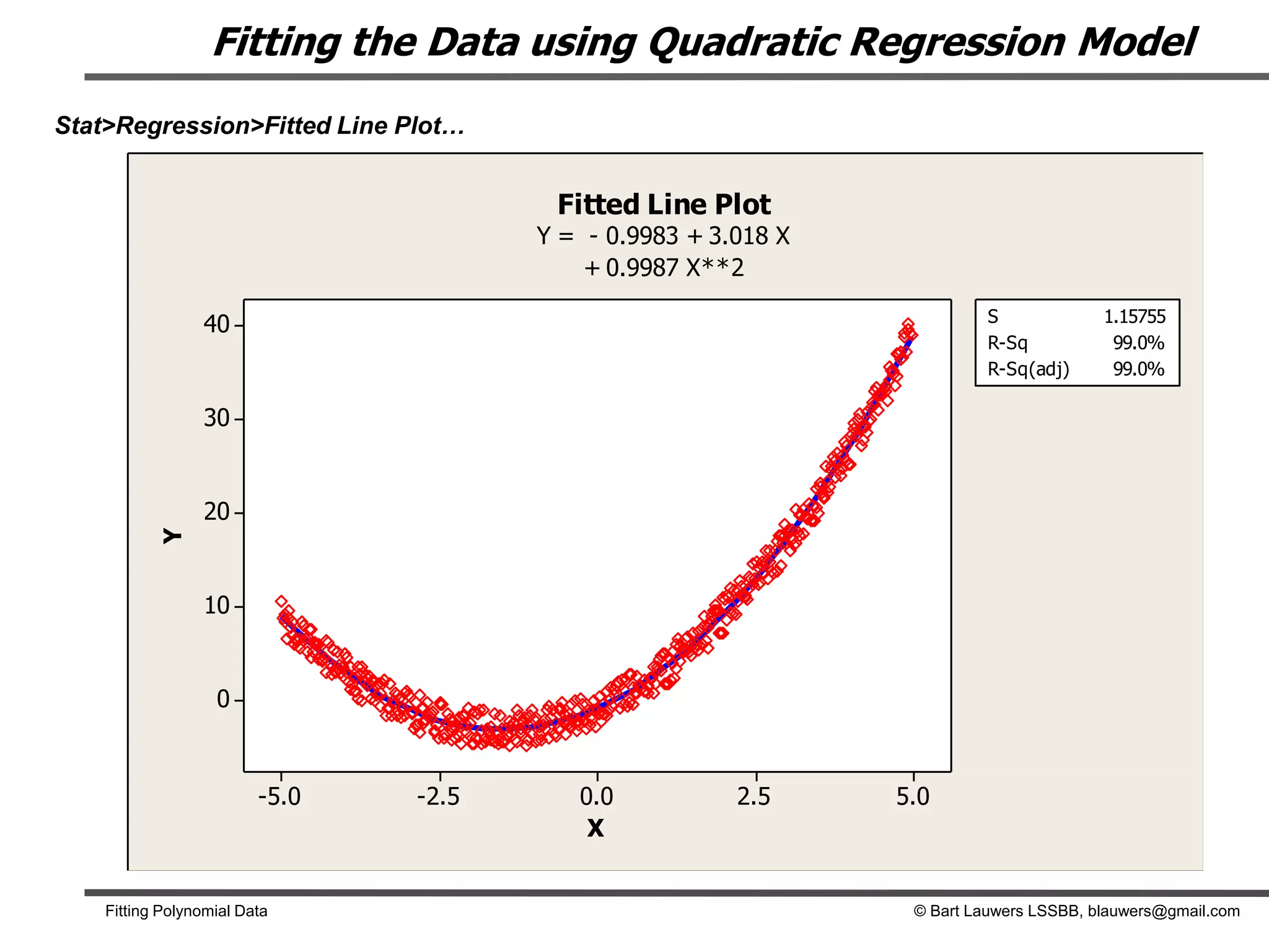 Fitting polynomial data | PPTX