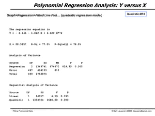 Fitting polynomial data | PPTX