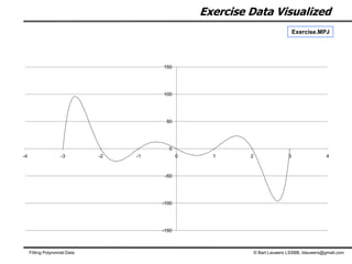 Fitting polynomial data | PPTX