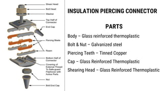 Fittings for lv abc | PPTX | Jewelry Making | Arts and Crafts