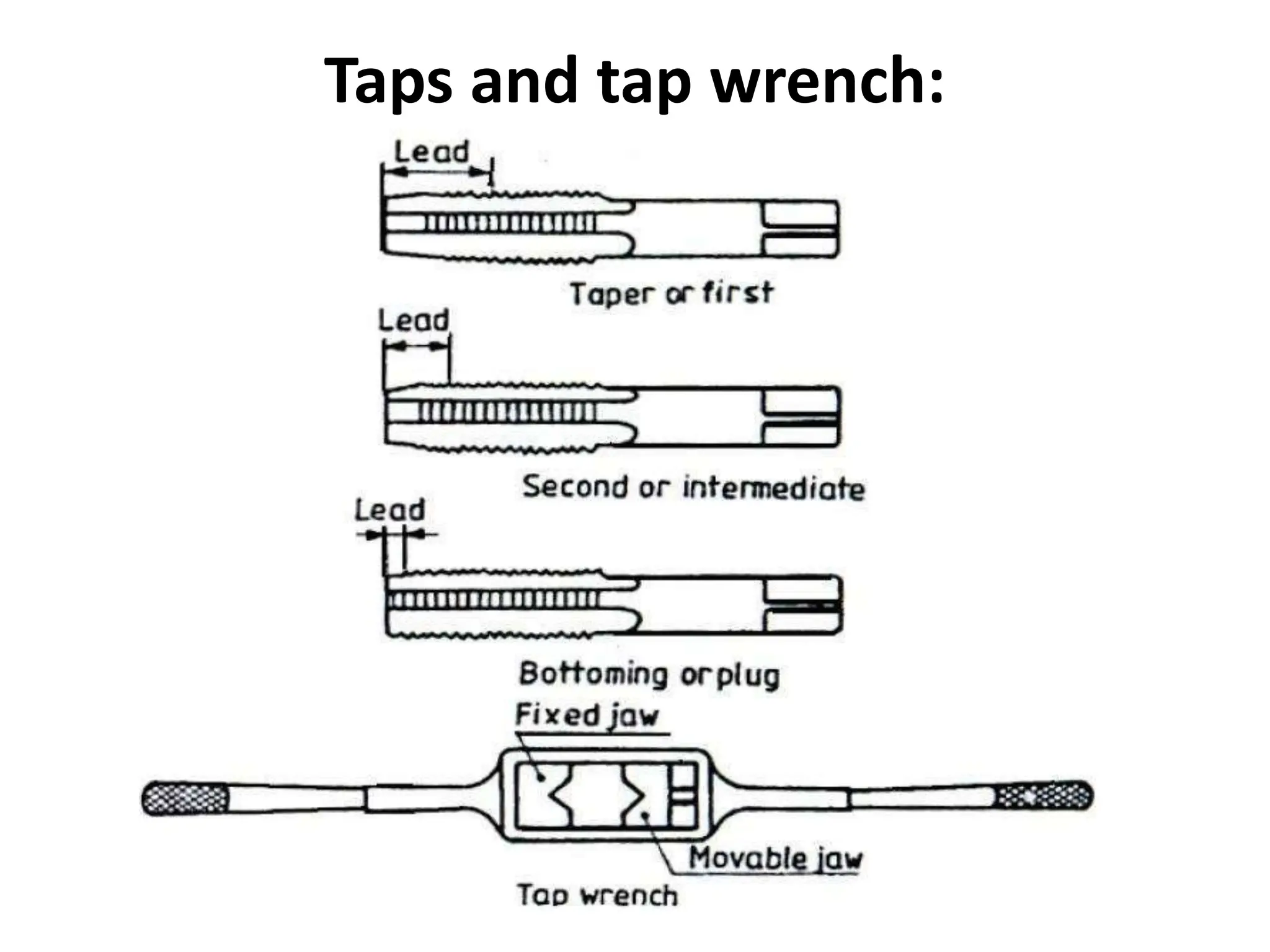 FITTING SHOP Engineering practice btech1 | PPTX