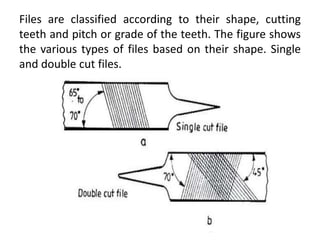 FITTING SHOP Engineering practice btech1 | PPTX