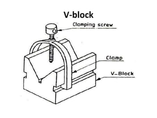 FITTING SHOP Engineering practice btech1 | PPTX