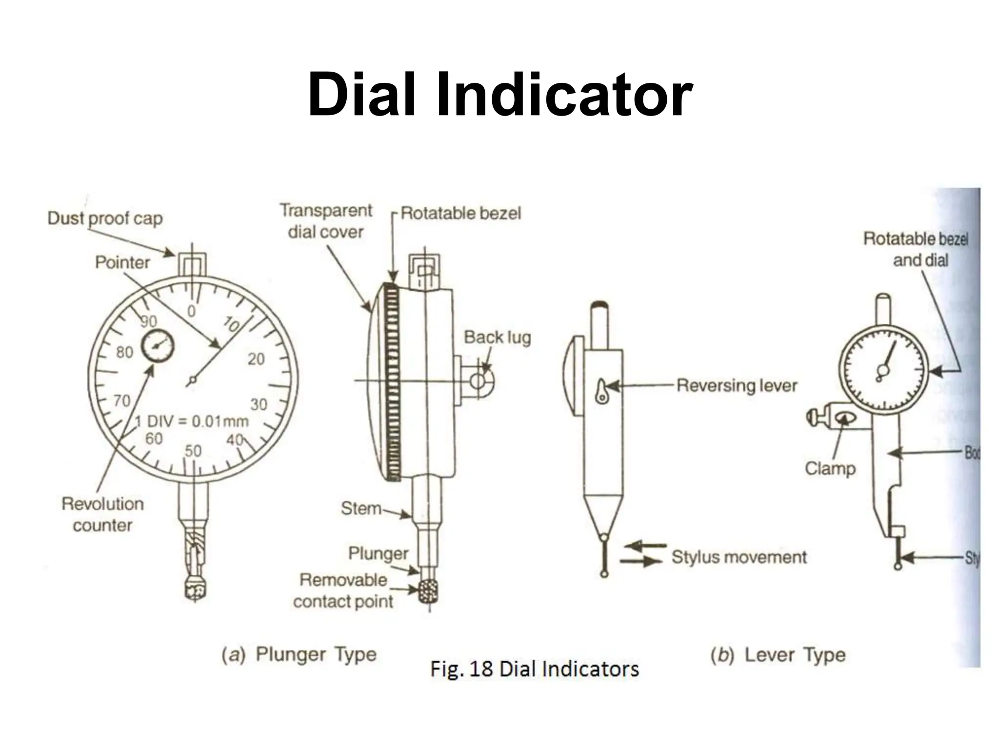 fitting shop and tools used in fitting shop .ppt