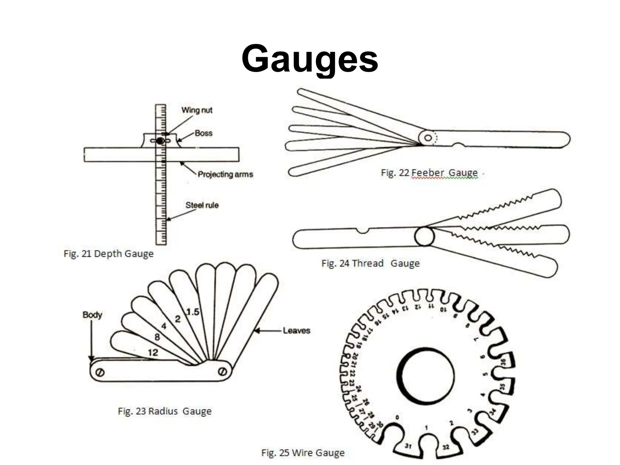 fitting shop and tools used in fitting shop .ppt | Needlework | Arts ...