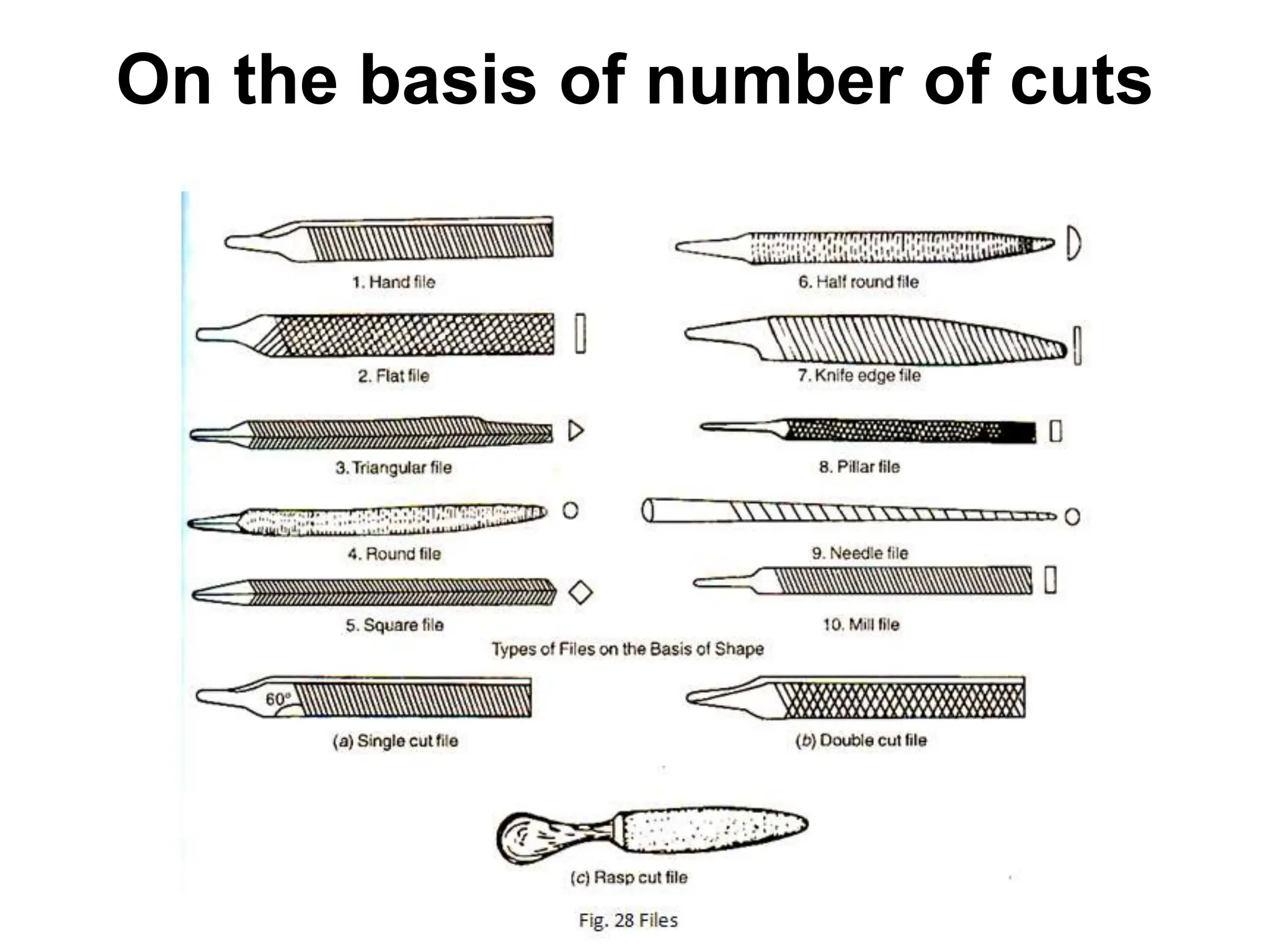 fitting shop and tools used in fitting shop .ppt