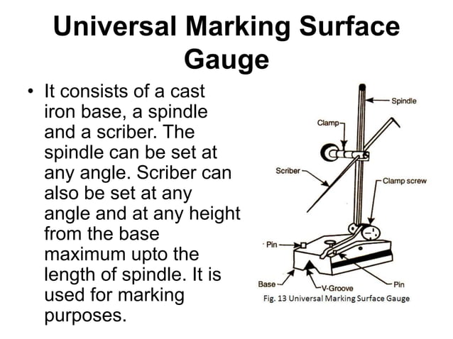 fitting shop and tools used in fitting shop .ppt | Needlework | Arts ...