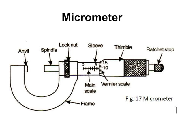 fitting shop and tools used in fitting shop .ppt | Needlework | Arts ...