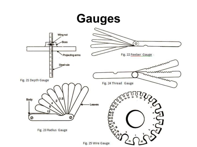 fitting shop and tools used in fitting shop .ppt | Needlework | Arts ...
