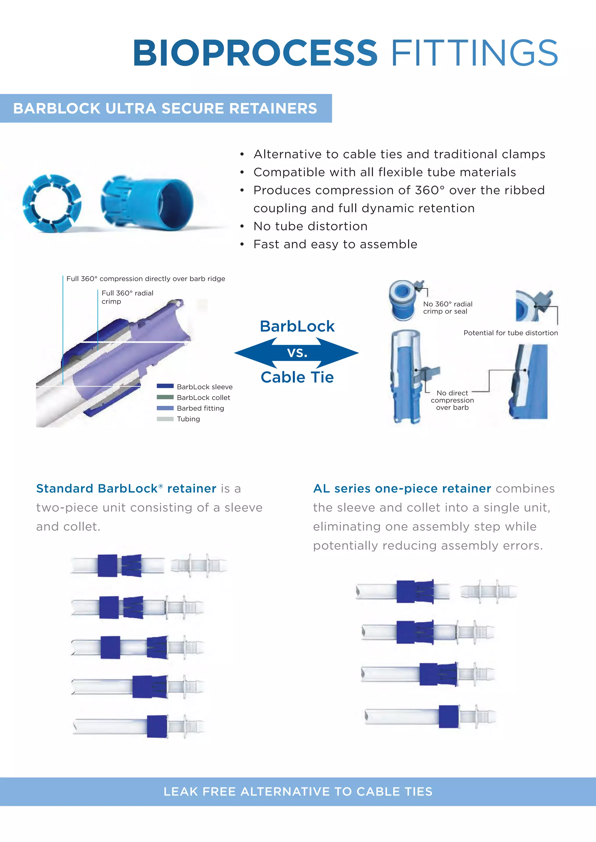 Fittings for Bioprocess - BioPharma Dynamics | PDF