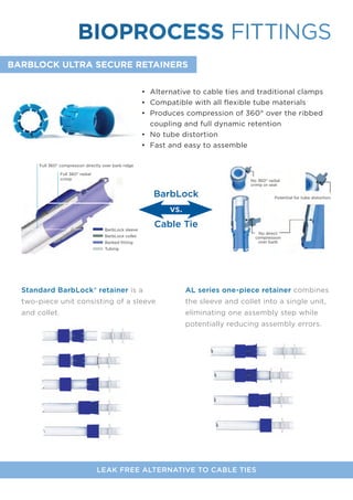 Fittings for Bioprocess - BioPharma Dynamics | PDF