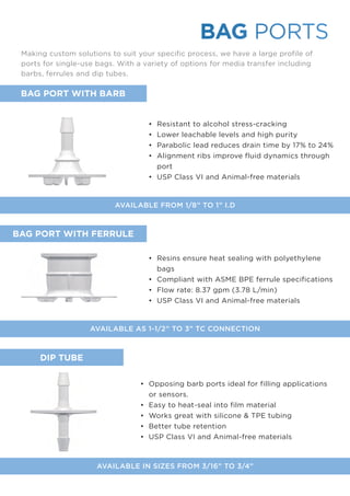 Fittings for Bioprocess - BioPharma Dynamics | PDF