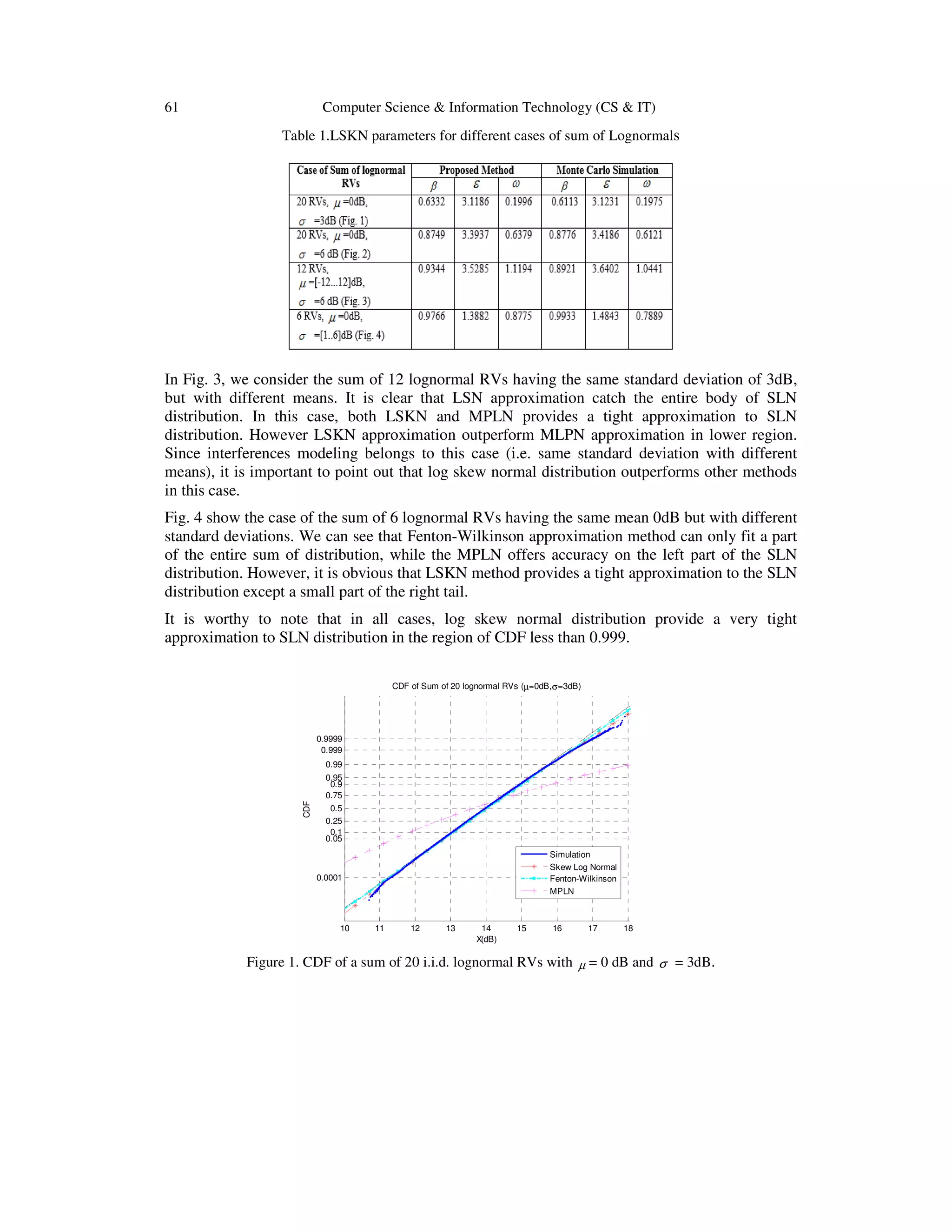 Fitting The Log Skew Normal To Pdf Computer Networking Computing