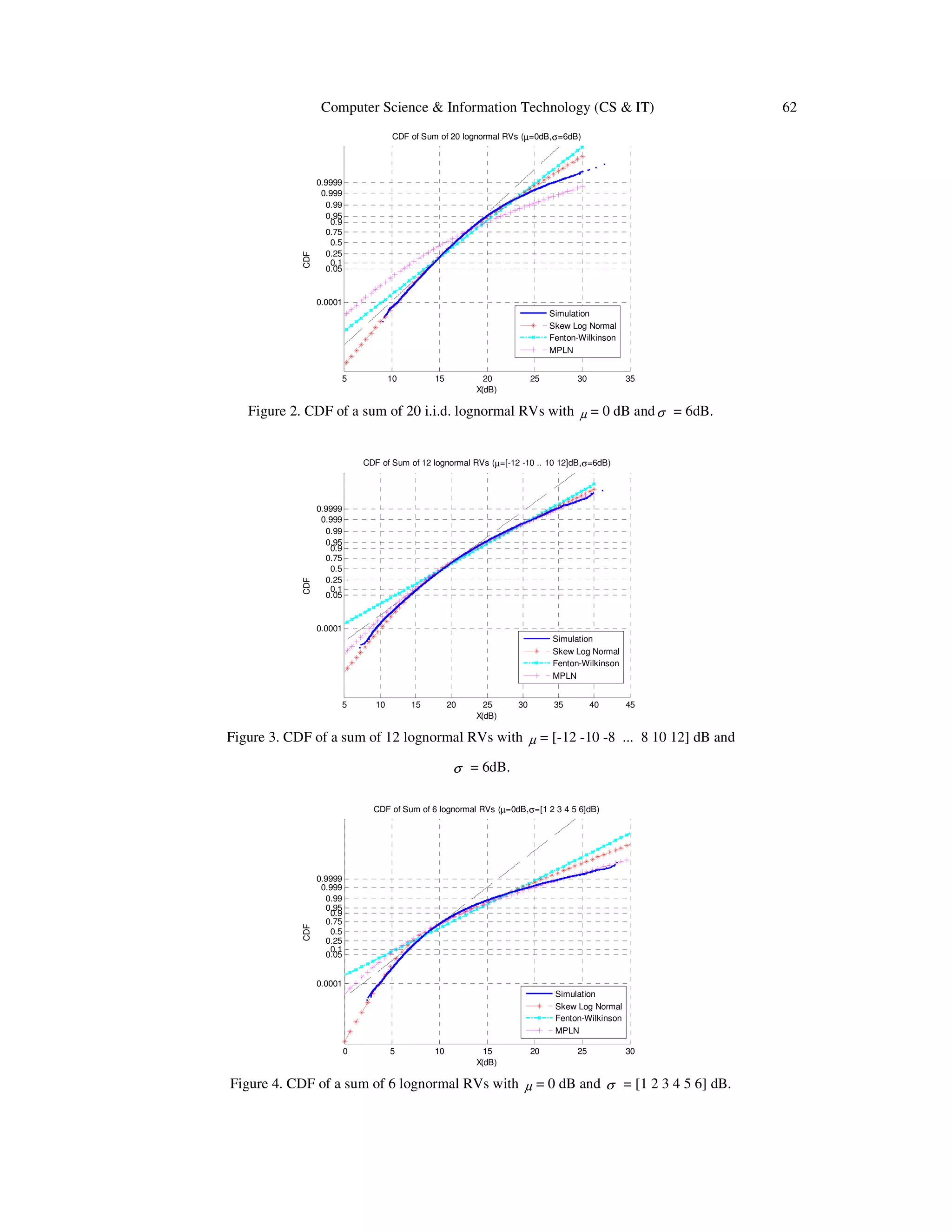 Fitting The Log Skew Normal To Pdf Computer Networking Computing