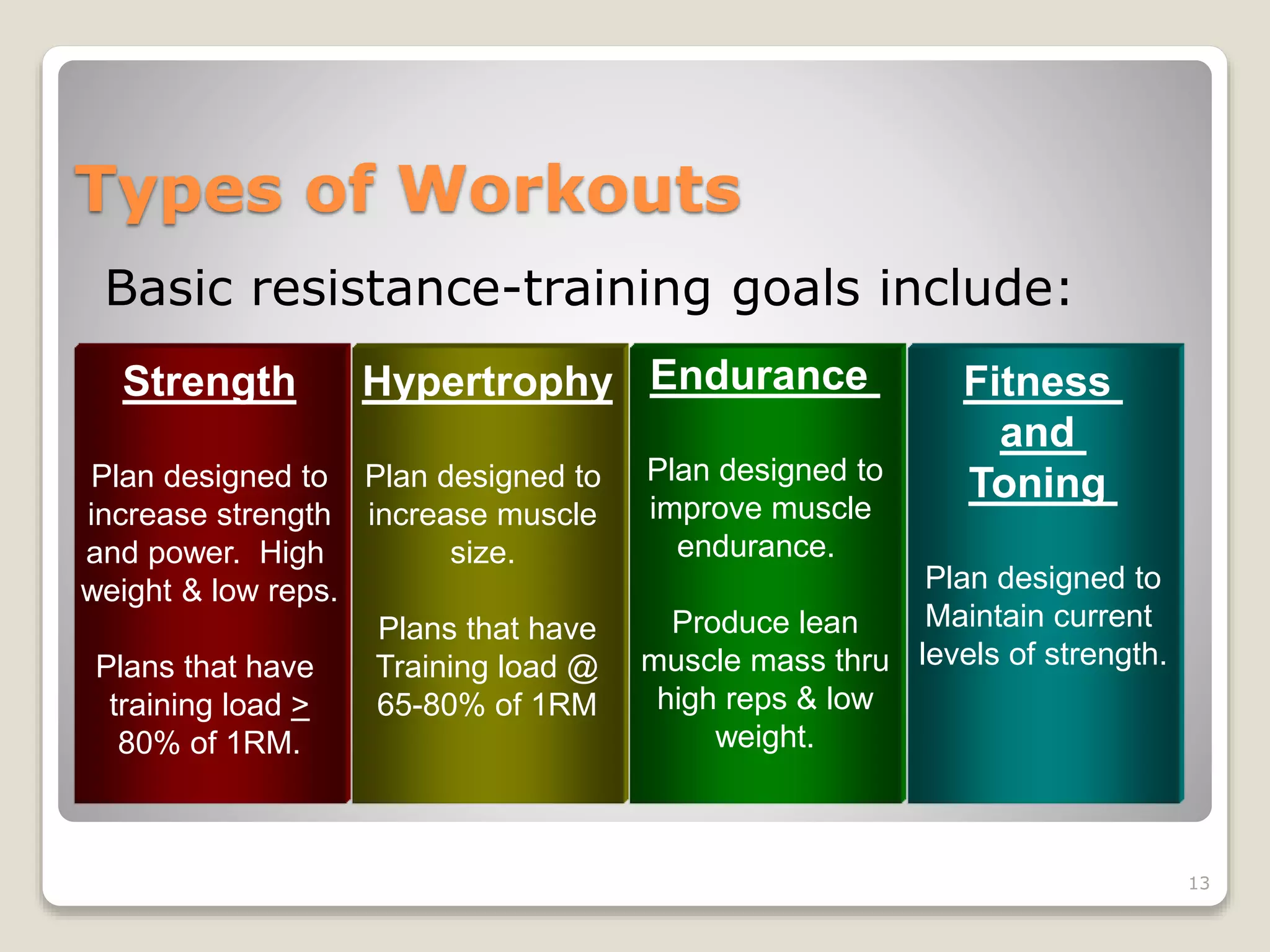 Fitt principle | PPTX