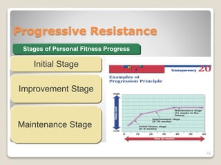 Fitt principle | PPTX